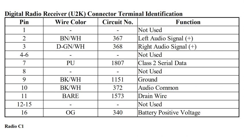Digital Radio Receiver Connector Terminal Identification – Schwarttzy.com